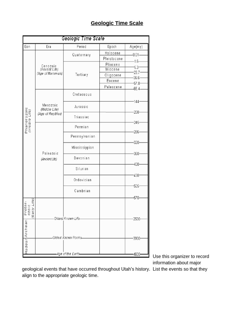 Geologic Time Scale | PDF
