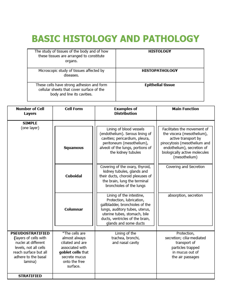 2histopath Reviewer Histopath Reviewer | PDF | Fixation (Histology) | Inflammation