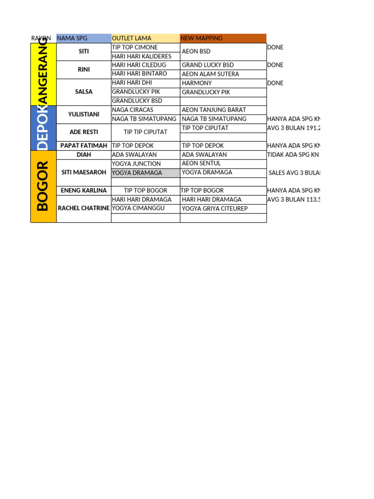 MAPPING SPG ONE KN | PDF