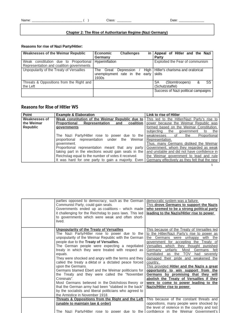 Rise of Hitler History Notes | PDF | Weimar Republic | Nazi Germany