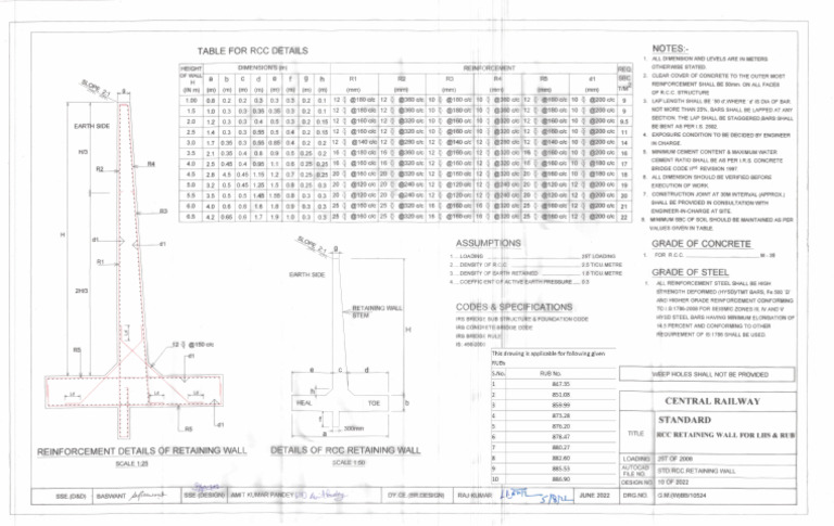 RDSO Drawings For Return Wall of RUBs | PDF