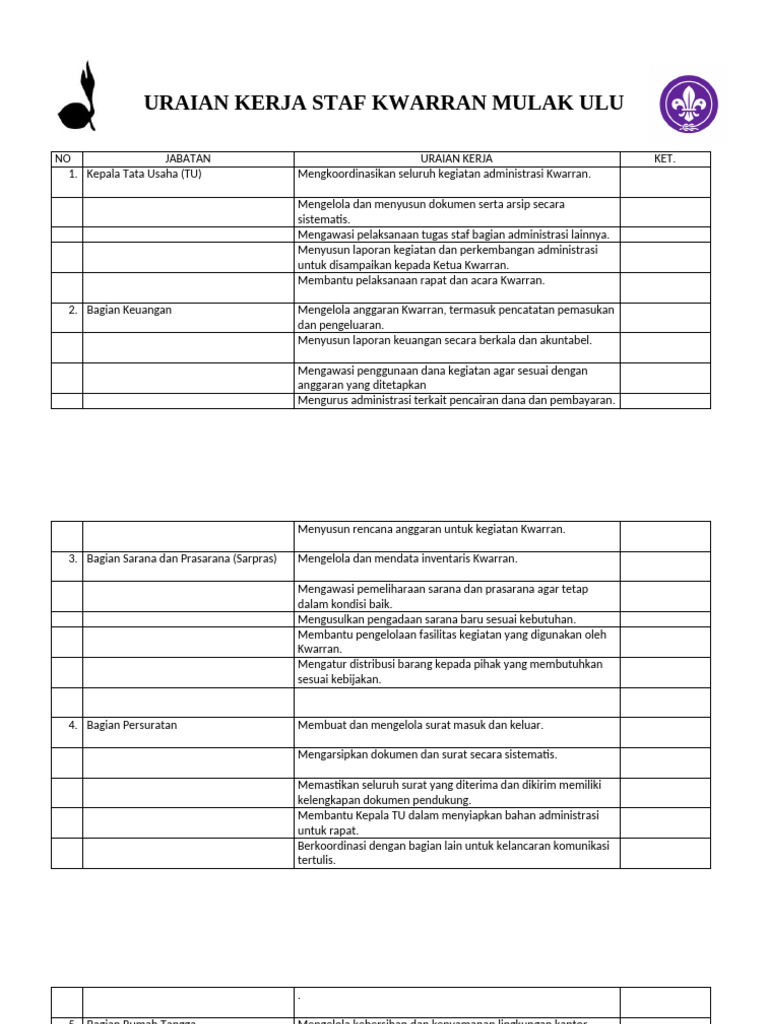 Uraian Kerja Staf Kwarran Mulak Ulu | PDF