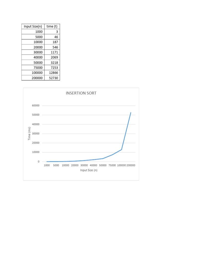 INSERTION-SORT | PDF | Theoretical Computer Science | Algorithms And Data Structures