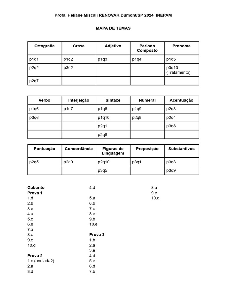 Gabarito e Mapa das provas do aulão | PDF