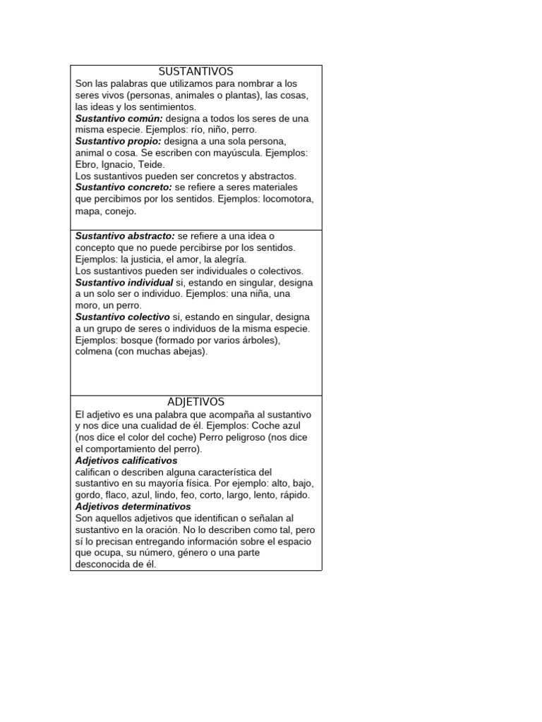 SUSTANTIVOS | PDF | Verbo | Adjetivo