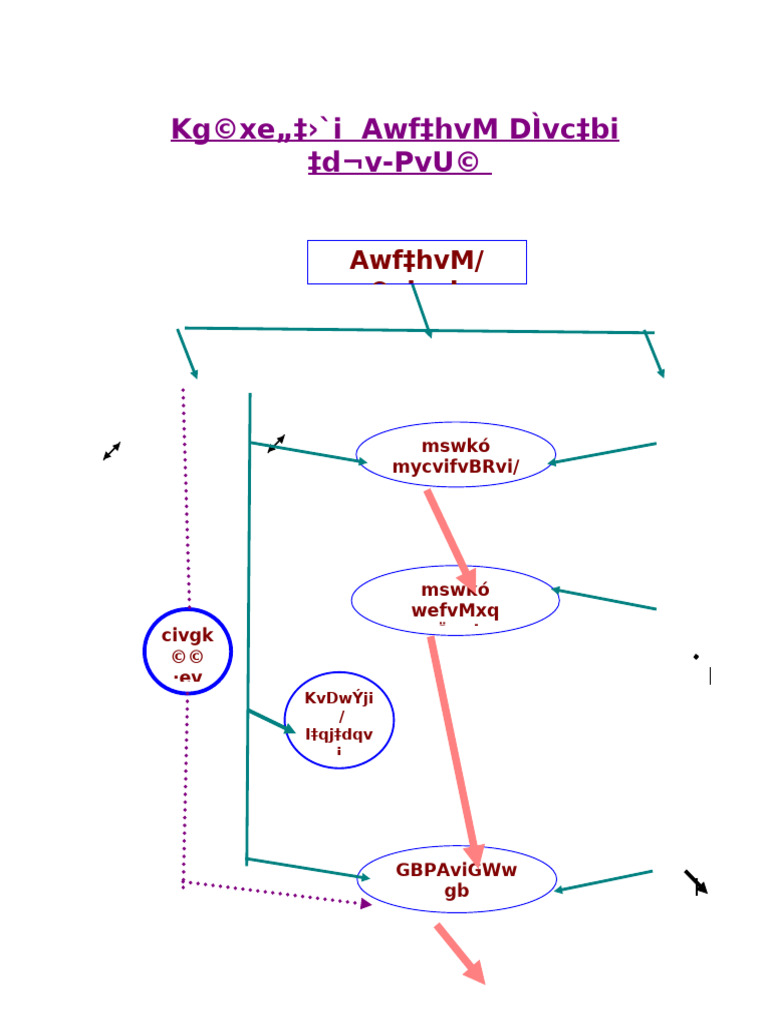 Grievance Handling Policy Flow Chart in Bangla | PDF