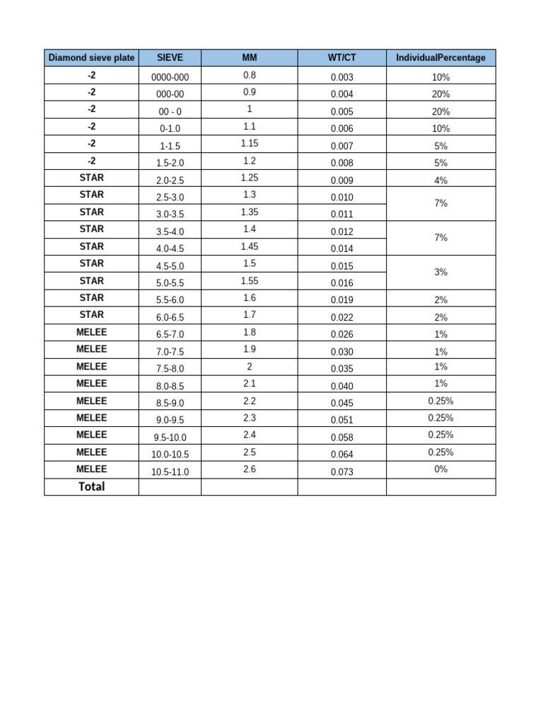 Diamond Sieve Plate | PDF