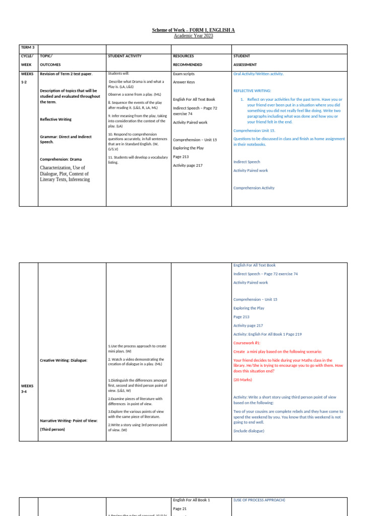 Form 1 English A Scheme of Work | PDF | Reading Comprehension | English ...