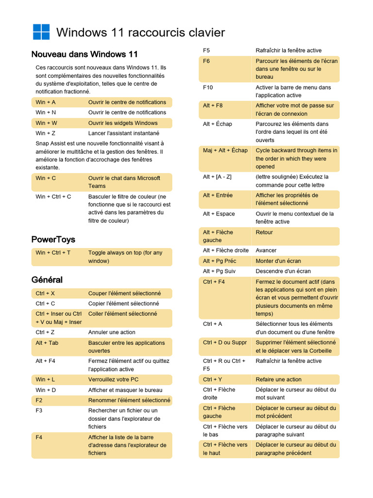 Windows 11 Raccourcis Clavier | PDF | Capture d'écran | Contrôle (touche)