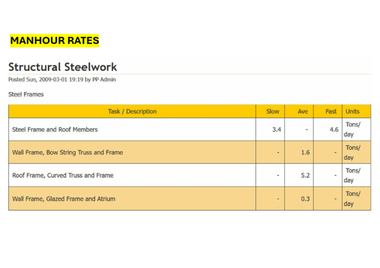 Manhour Rates - Steel Structure | PDF