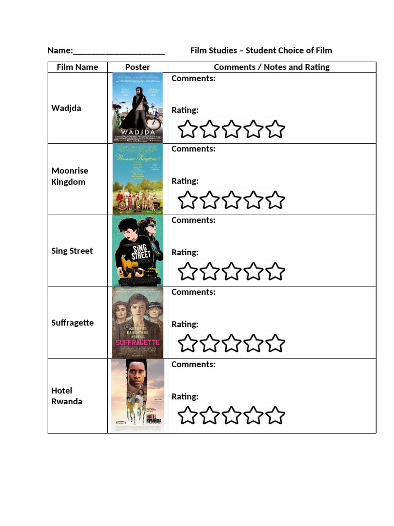Film Studies: Student Film Ratings | PDF