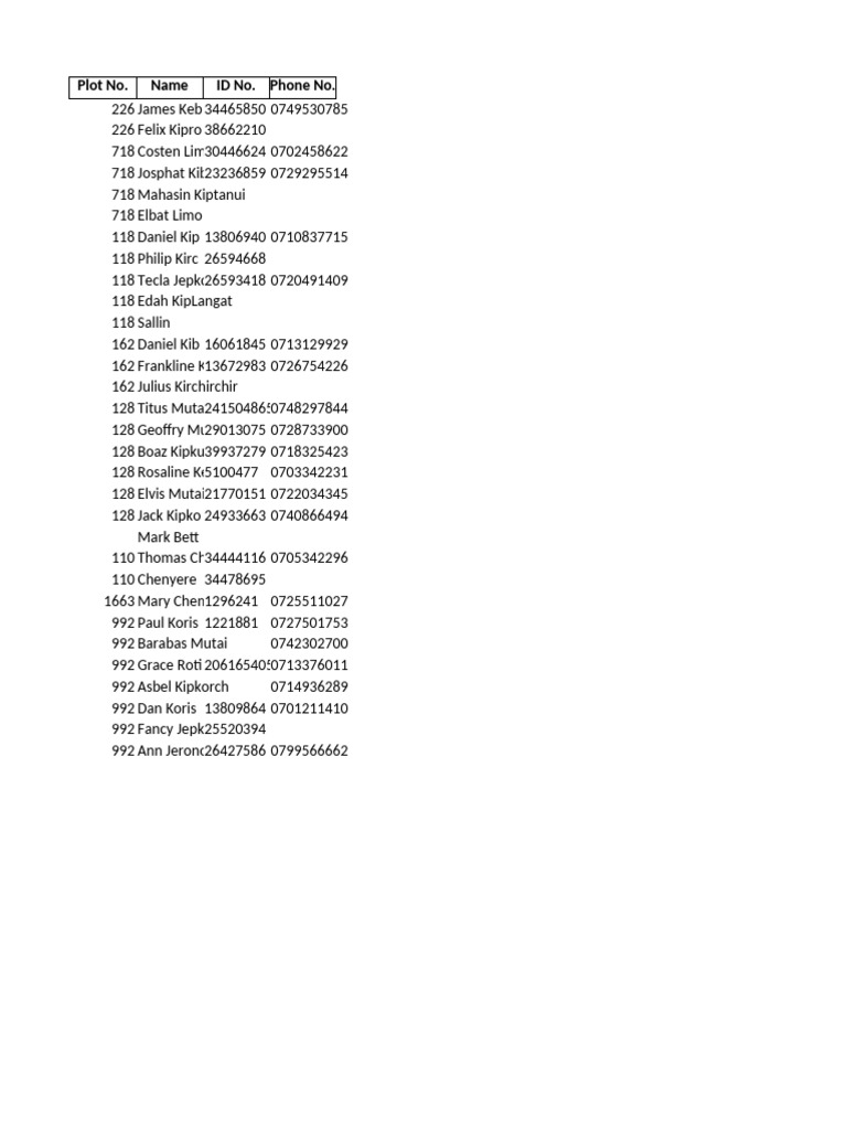 Kapchemugwen Household Page3 | PDF