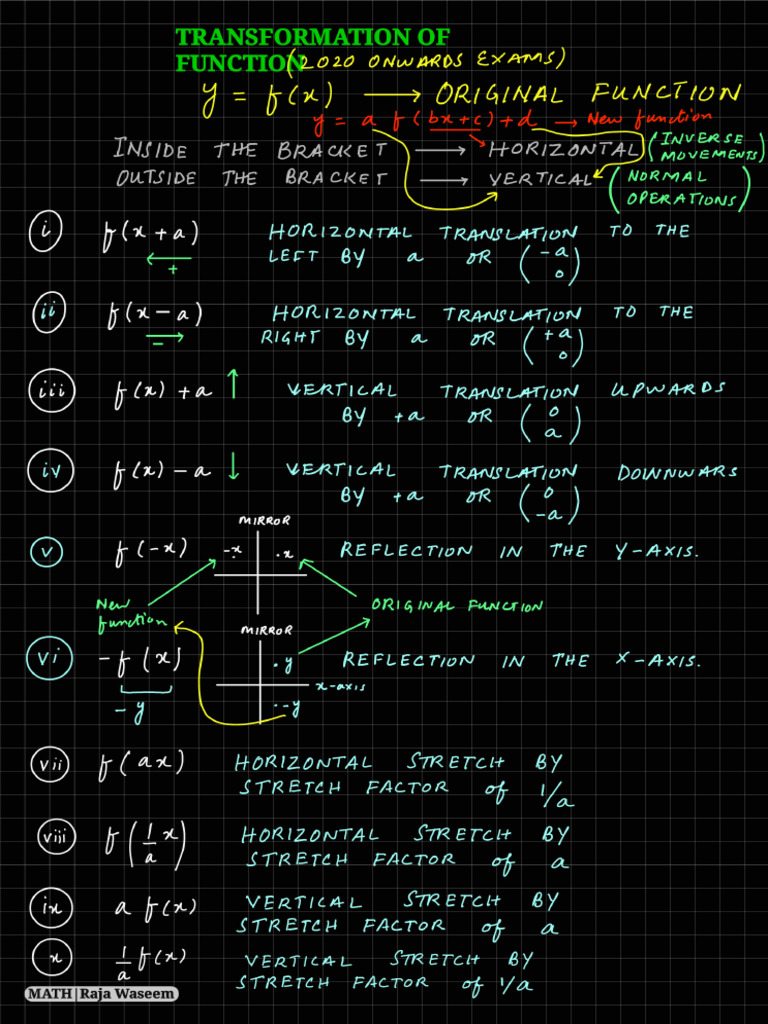 Functions_Transformation_notes | PDF