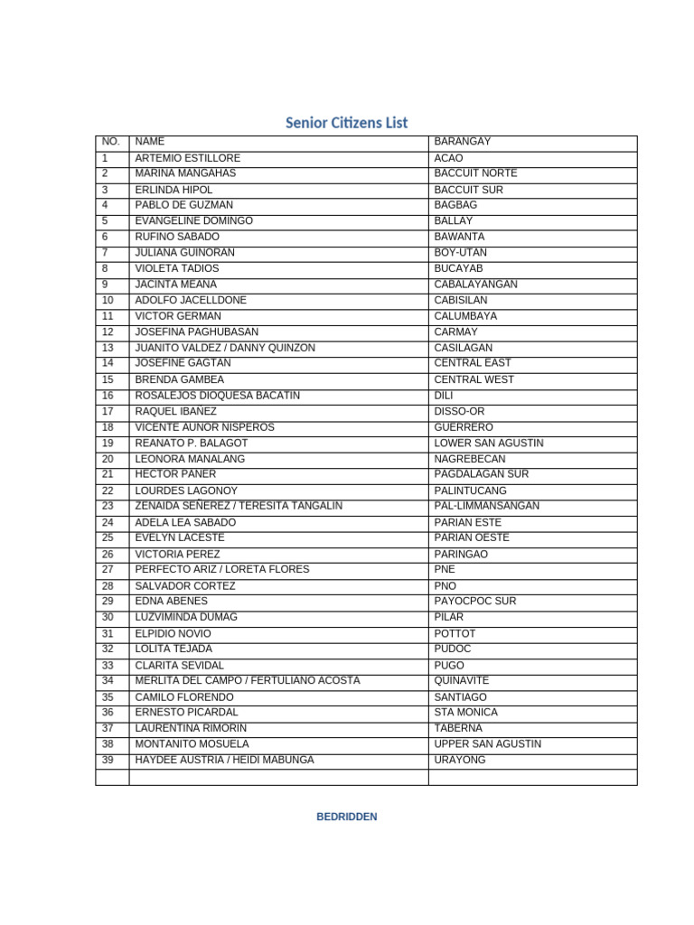 Barangay Residents List One Page | PDF