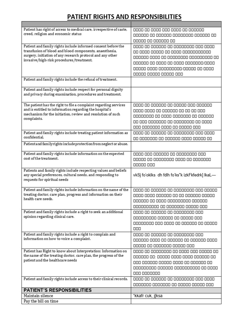 Patient Rights and Responsibilities NEW | PDF