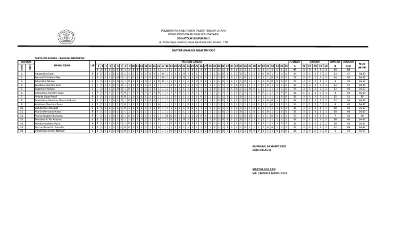 Analisis Nilai Try Out B.indo | PDF