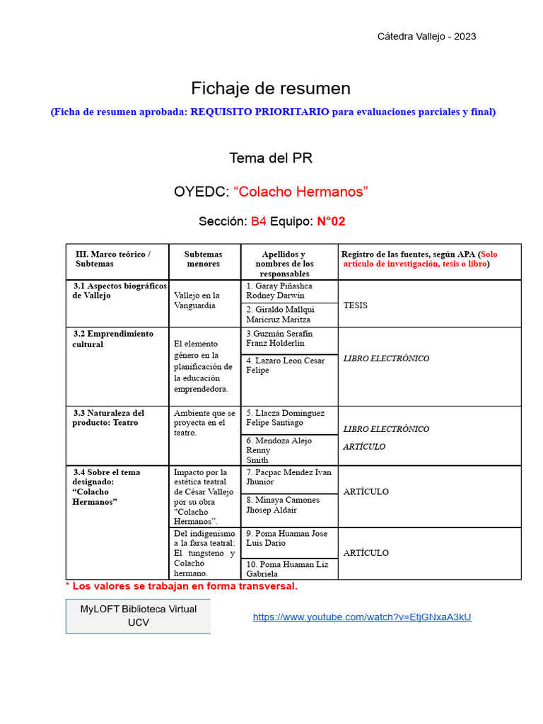 S3 Fichas de Resumen - Grupo 2 | PDF | Iniciativa empresarial | Vanguardia
