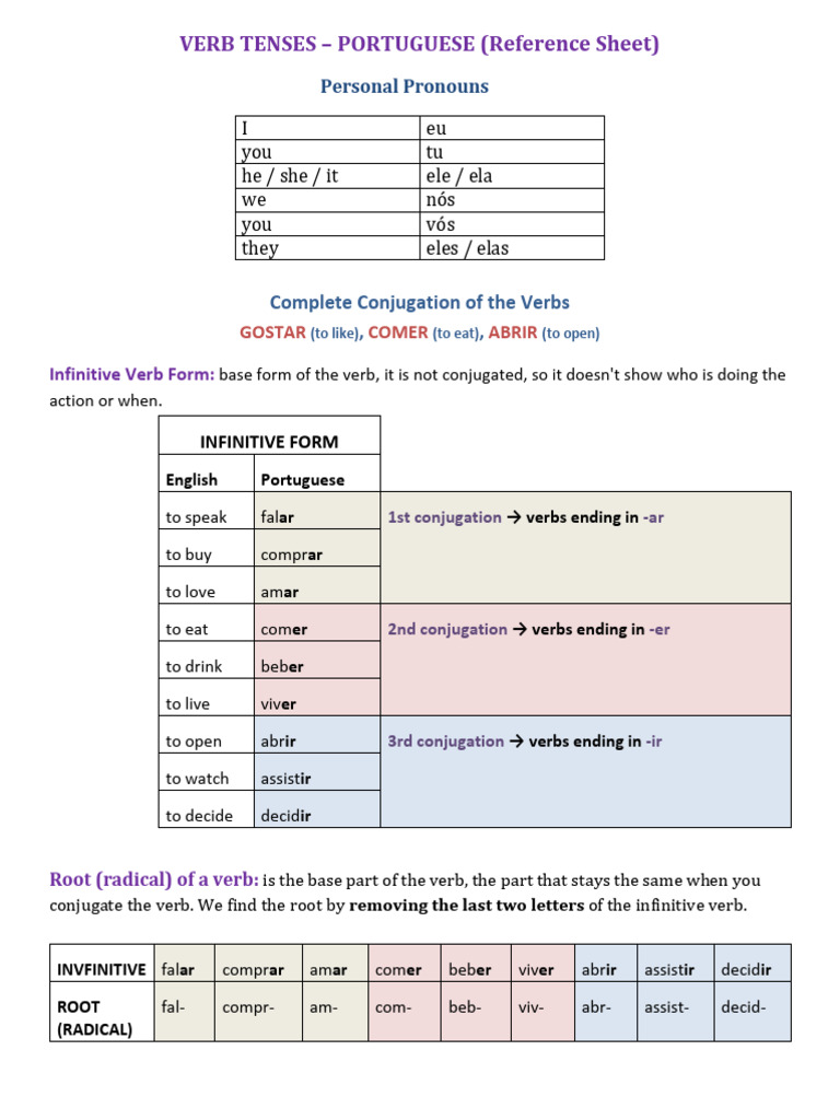 Portuguese TENSES - Reference Sheet | PDF | Sintaxe | Morfologia