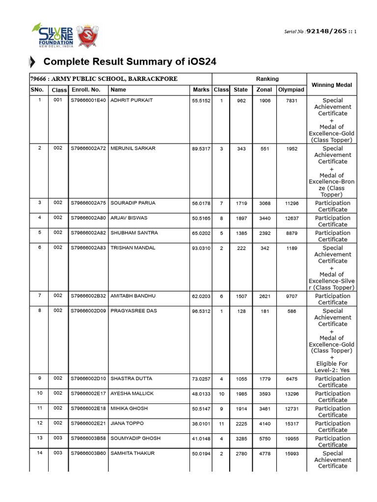 ResultSummary_79666_29_Jan_2025_05_38_04_PM | PDF