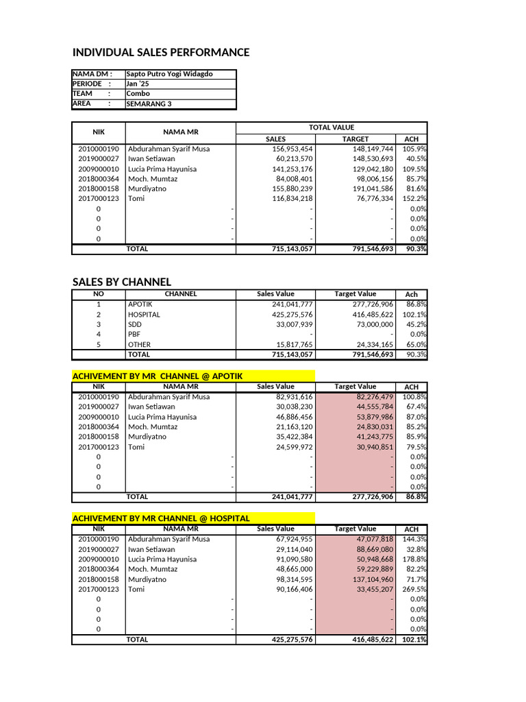 Jan 25 Sapto Putro Yogi Widagdo | PDF | Skin Care | Skin