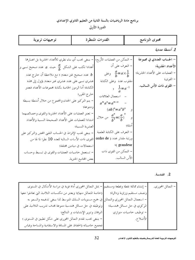 Orientations Pédagogiques 2APIC AR 1 | PDF