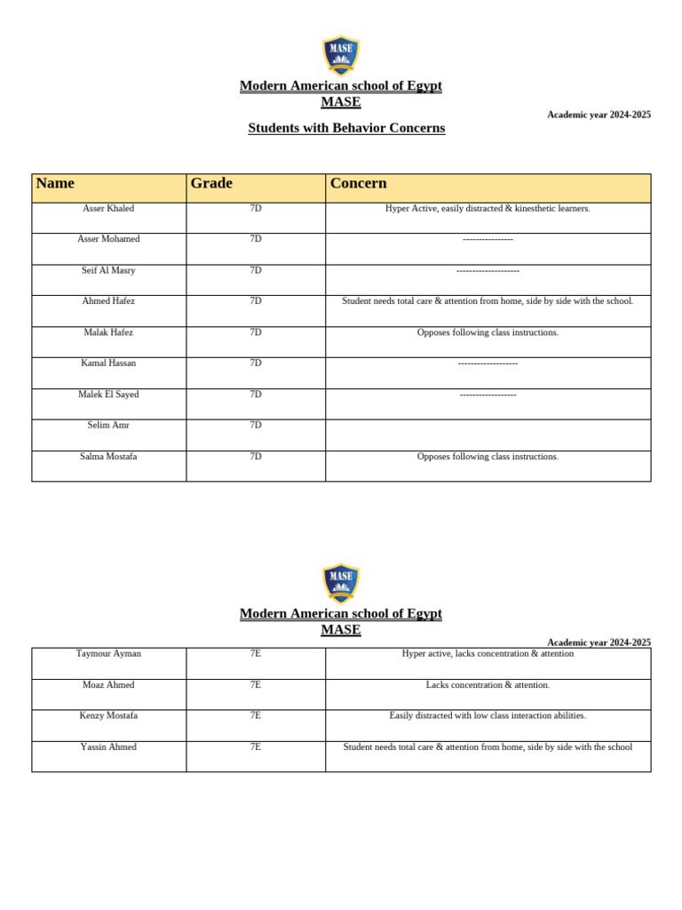 Students With Behavior Concerns List 7D & 7E | PDF