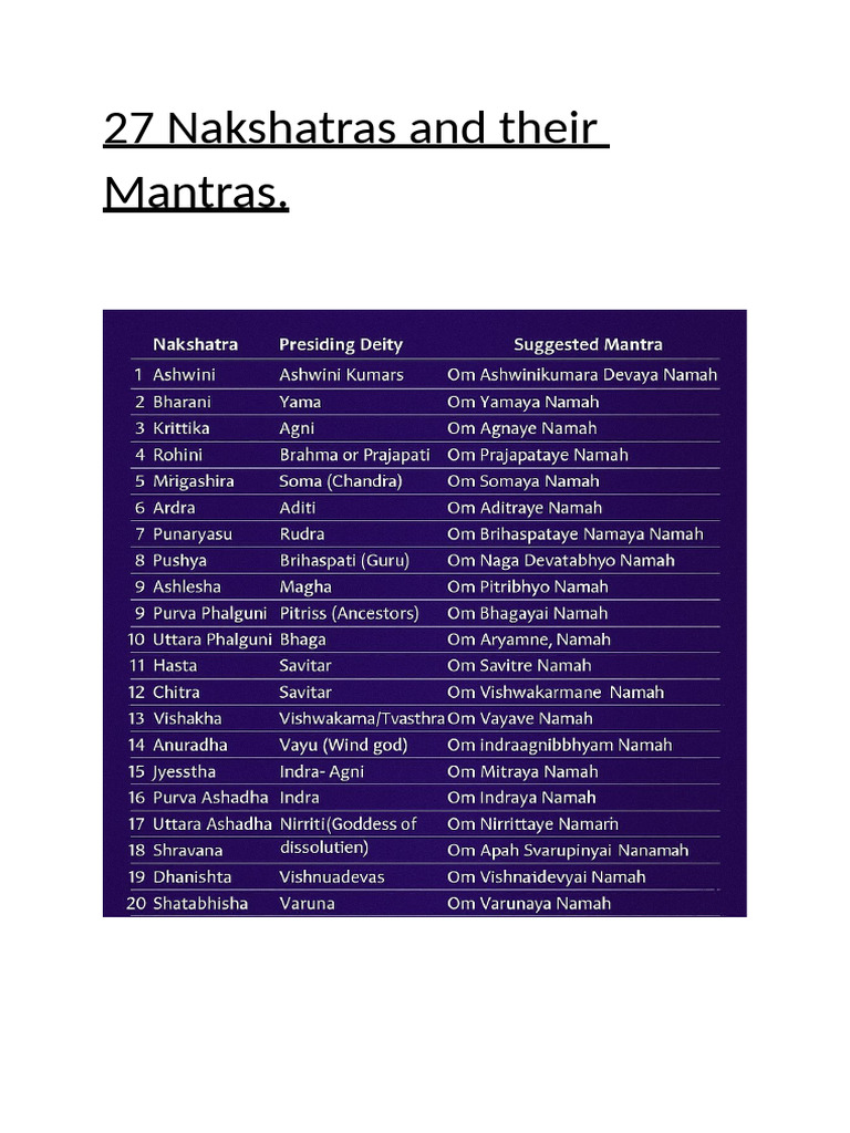 27 Nakshatras and Their Mantras. | PDF
