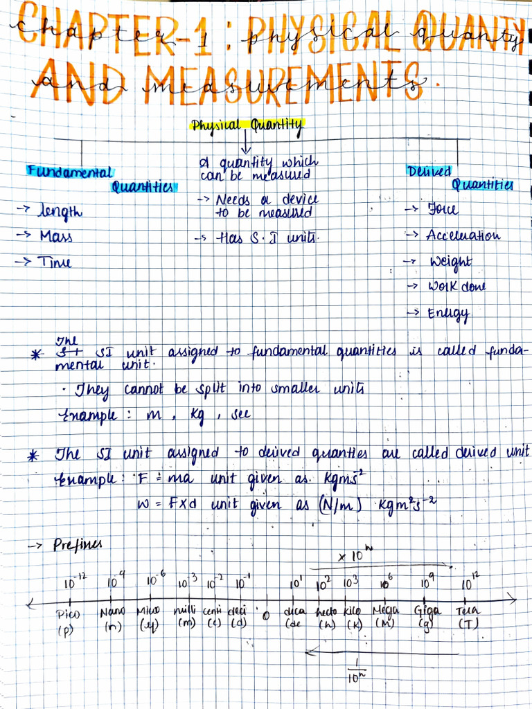 CHP - Physical Quantities and Measurement - AS and A Level Notes - Phy ...