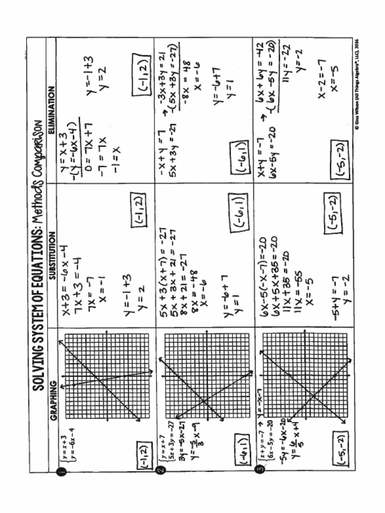 unit 6 day 7 key | PDF
