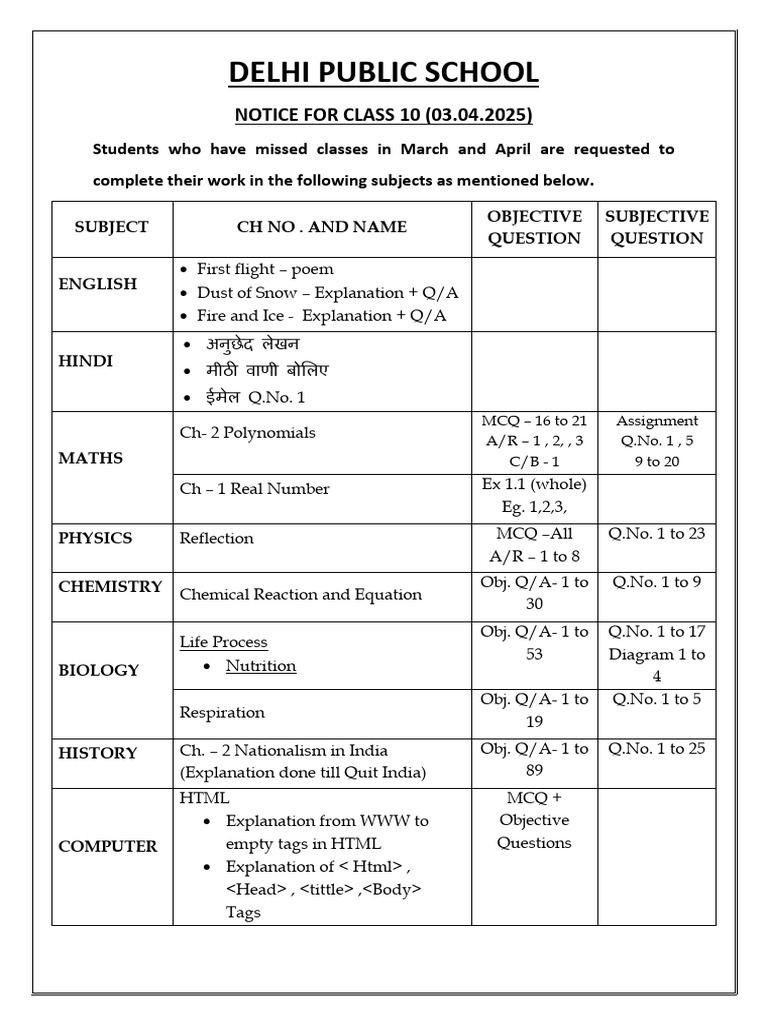Class 10 Homework Till Date DPS | PDF