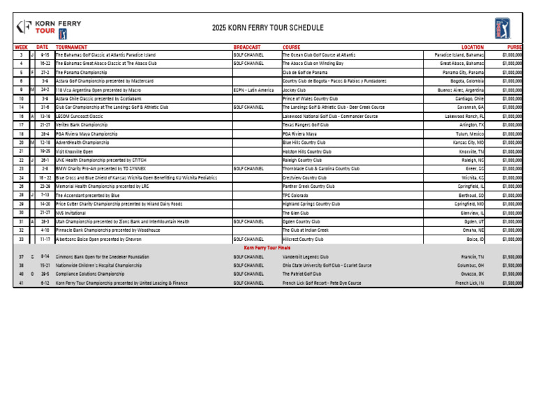 2025 Korn Ferry Tour Schedule | PDF | Golf Tournaments | Professional ...