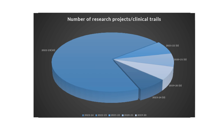 research projects graph | PDF