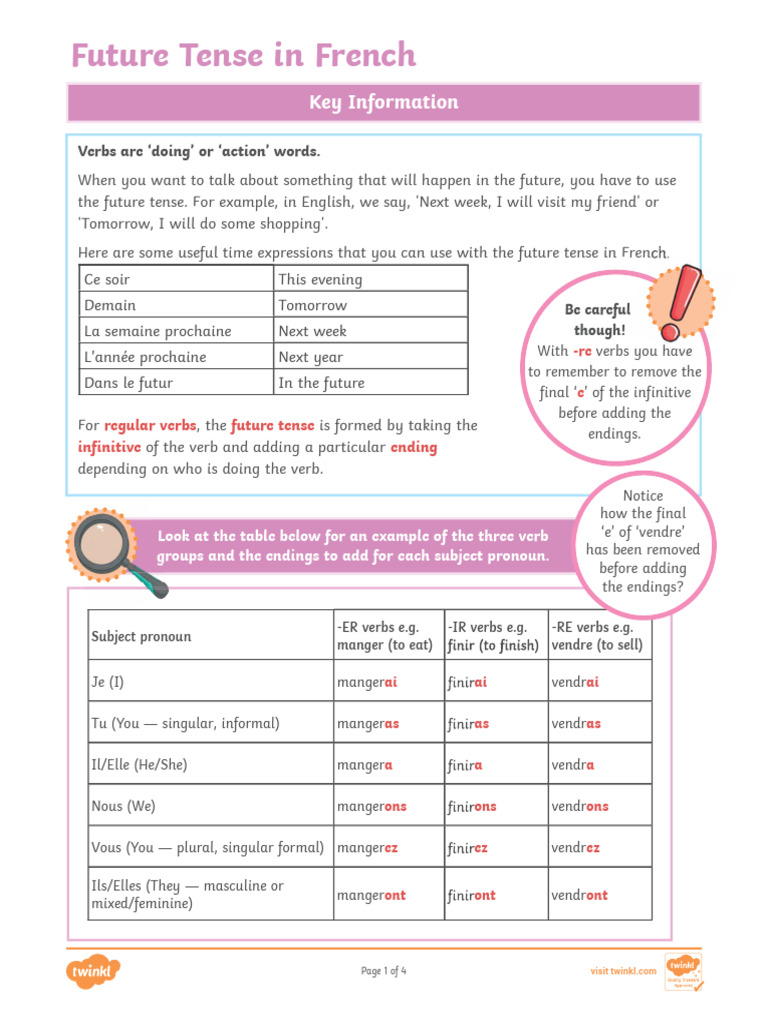 French Future Tense Worksheet | PDF | Verb | Grammatical Tense