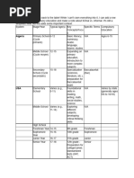 Global Class and Grade Level Comparison | PDF | Kindergarten | Preschool