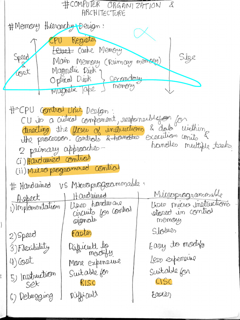 COA Unit 2 NOTES | PDF