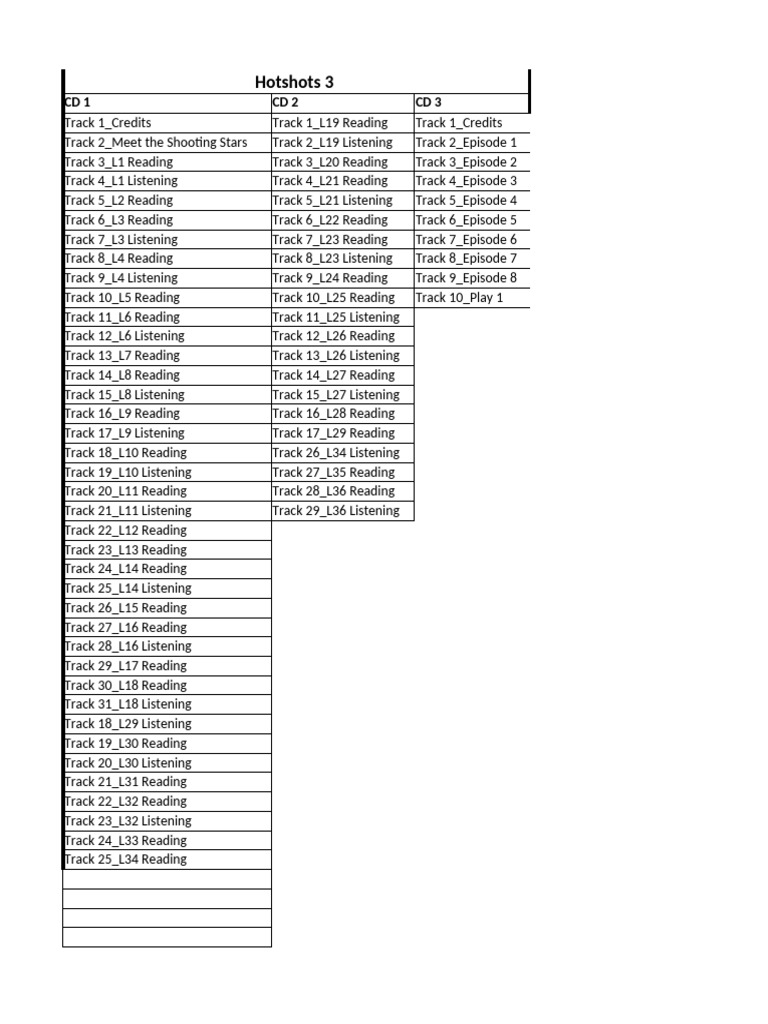 Hot Shots 3 Tracklist | PDF
