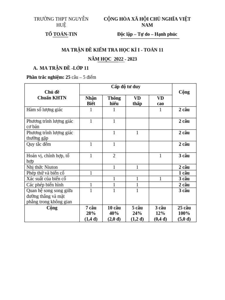 Ma Tran Toan 10,11 Thi HK1 (2022-2023) | PDF