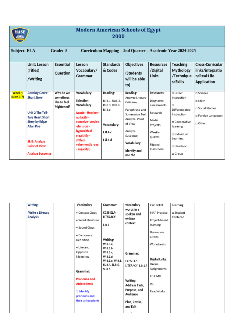 MASE Curriculum Mapping G8 Q2 | PDF | Vocabulary | Literacy