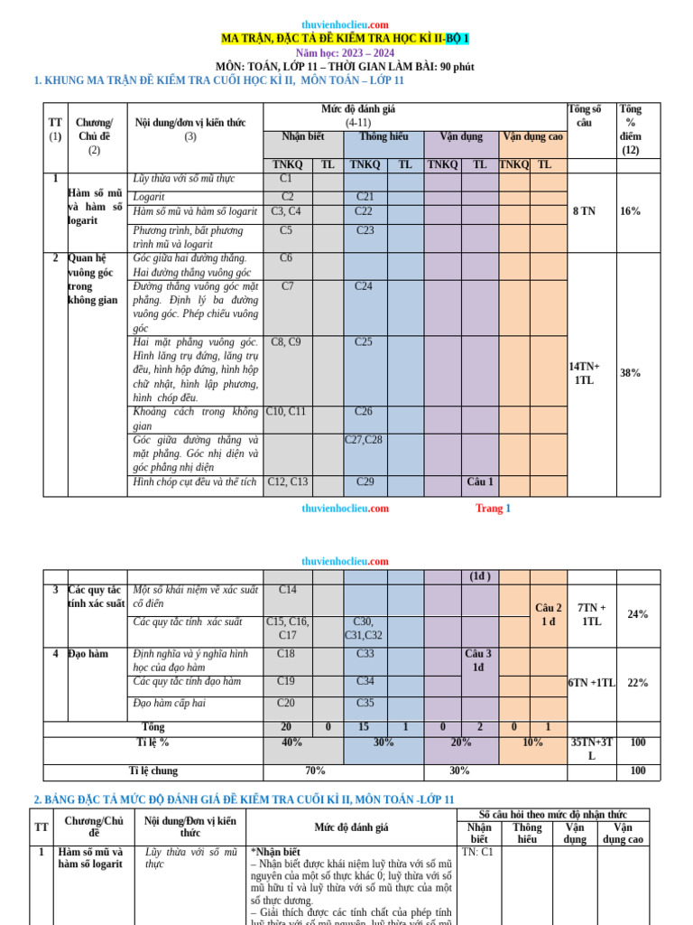 Ma Tran Dac Ta de Kiem Tra HK2 Toan 11 KNTT | PDF