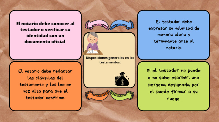 Esquema Mapa Conceptual Doodle Multicolor PDF | PDF