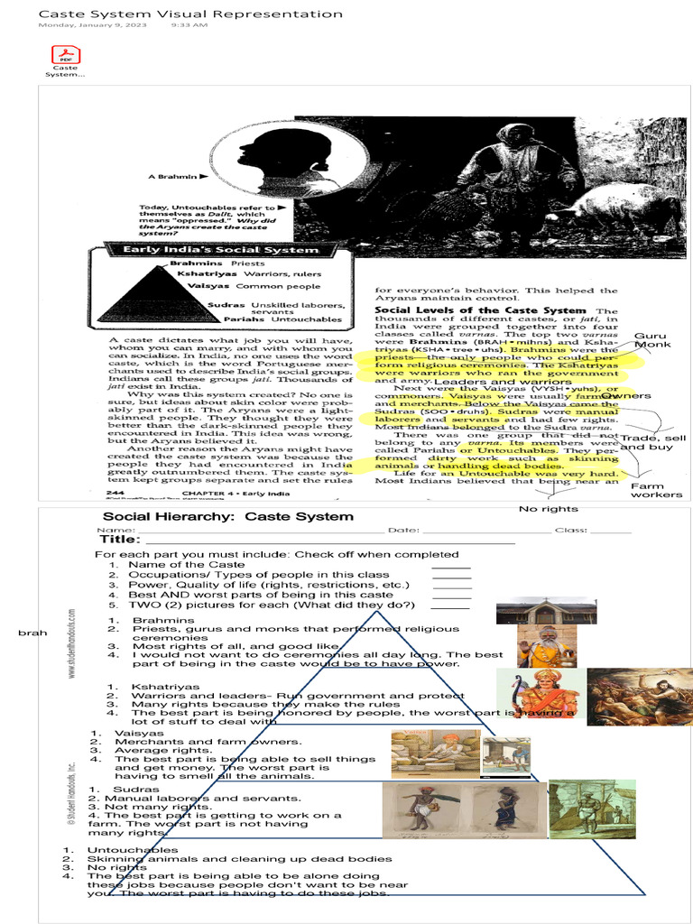 Caste System Visual Representation | PDF