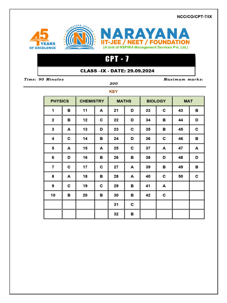 Class IX CPT-7 Exam Key & Solutions | PDF | Boiling | Water
