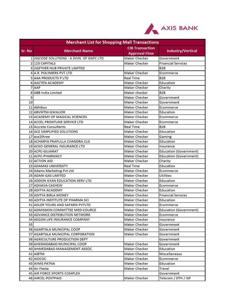 Merchant List for Shopping Mall Transactions (1) | PDF
