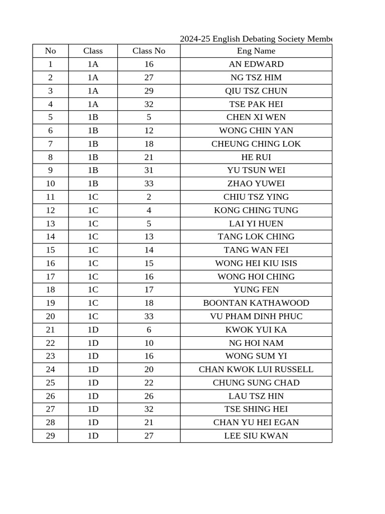 2024-25 Debating Society Member List 2 | PDF