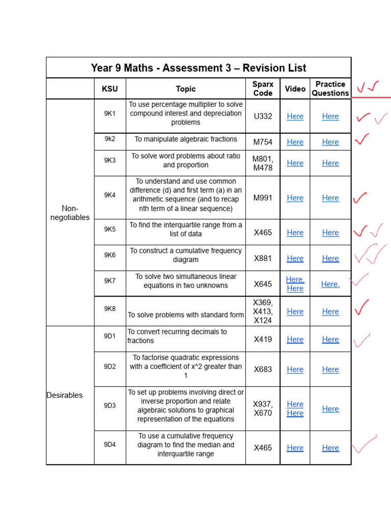 Year 9 Maths Revision List | PDF | Equations | Factorization