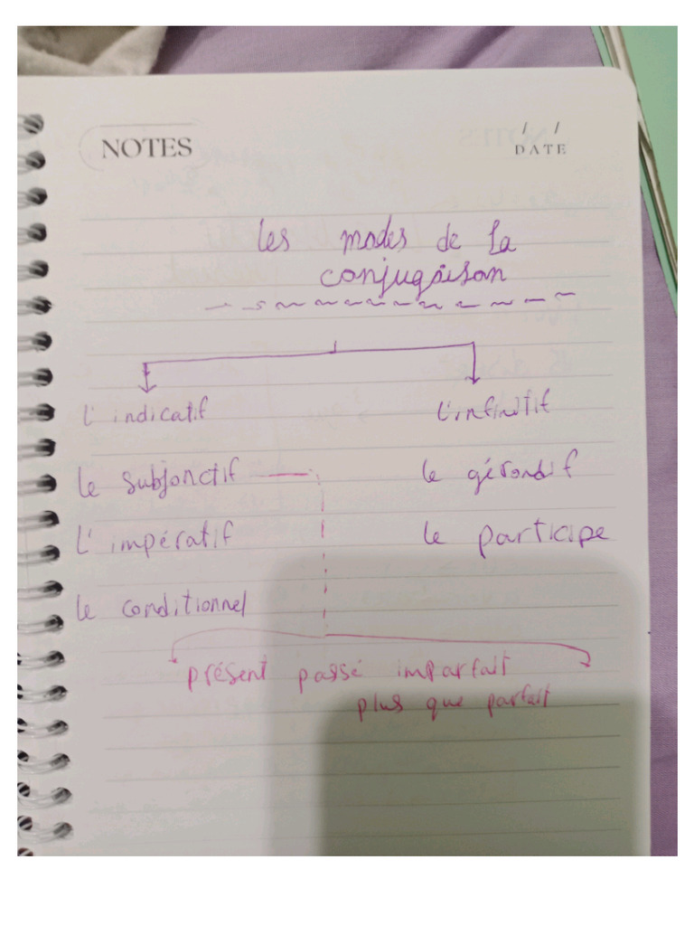 Les Modes de La Conjugaison | PDF