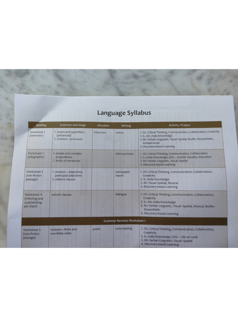 Language Syllabus | PDF