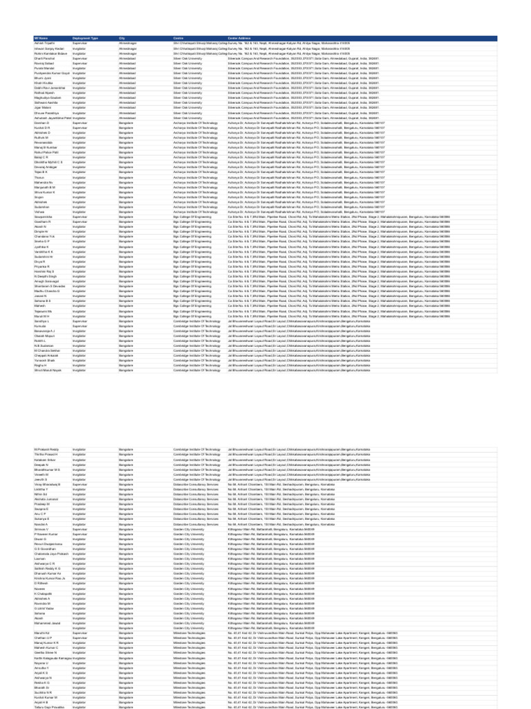 23rd March Invigilation - 23rd March Invigilation | PDF | Bangalore