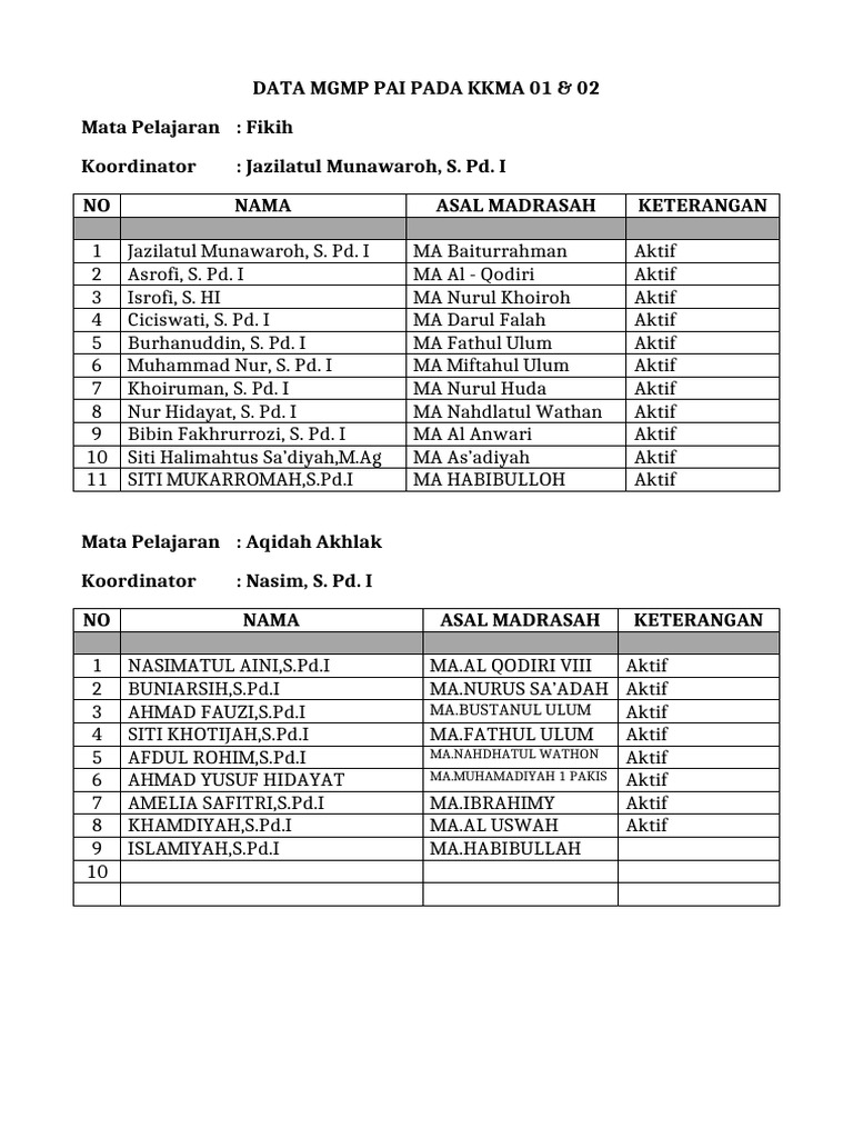 Data MGMP Pai Pada Kkma 01 | PDF