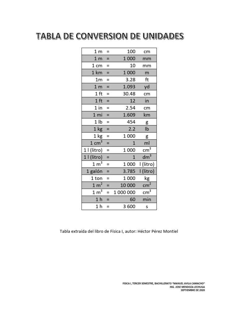Tabla de conversiones de unidades físicas | PDF